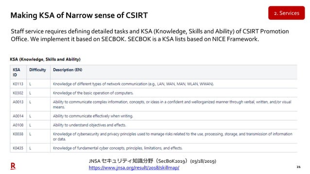 Implementing CSIRT based on some frameworks and maturity model | PPT