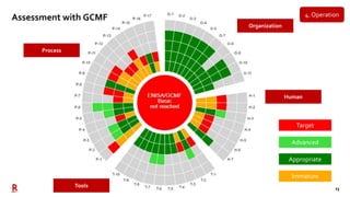 Implementing CSIRT based on some frameworks and maturity model | PPT