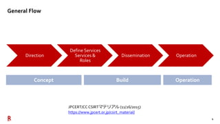 Implementing CSIRT based on some frameworks and maturity model | PPT