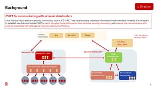 Implementing CSIRT based on some frameworks and maturity model | PPT