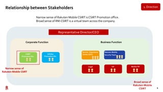 Implementing CSIRT based on some frameworks and maturity model | PPT