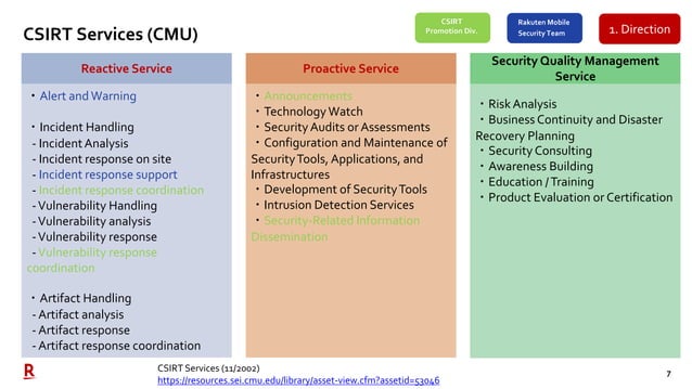 Implementing CSIRT based on some frameworks and maturity model | PPT