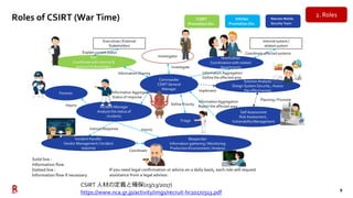 Implementing CSIRT based on some frameworks and maturity model | PPT