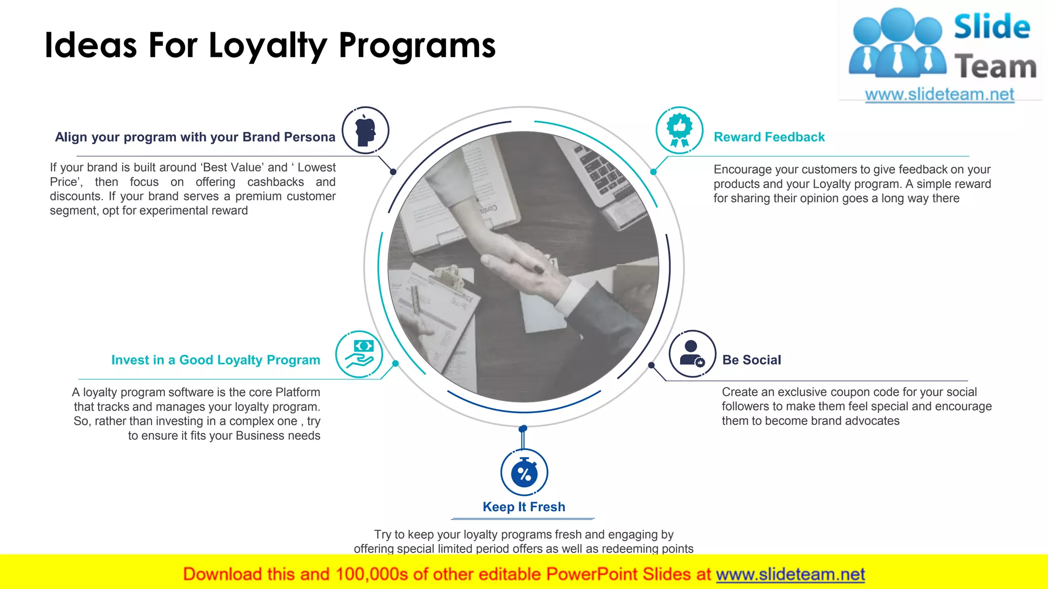Implementing Customer Loyalty Program PowerPoint Presentation Slides | PDF