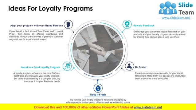 Implementing Customer Loyalty Program PowerPoint Presentation Slides | PDF | Email | Internet