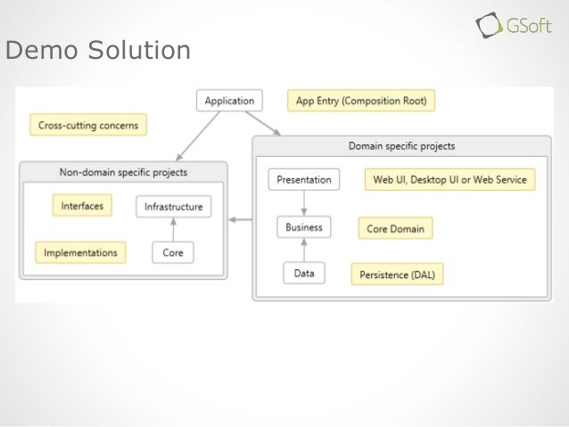 Implementing DDD with C#