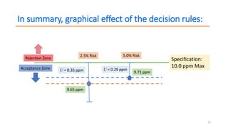 Implementing decision rule made simple | PDF