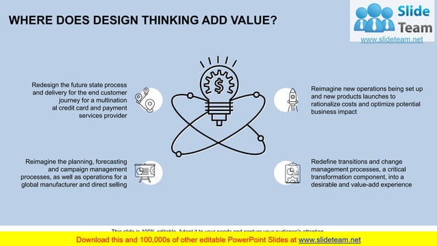 Implementing Design Thinking PowerPoint Presentation Slides | PDF
