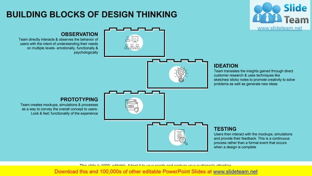 Implementing Design Thinking PowerPoint Presentation Slides | PDF