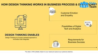 Implementing Design Thinking Powerpoint Presentation Slides | PDF