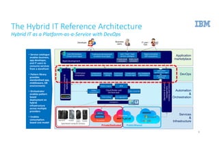 Implementing dev ops to face a two speed it architecture | PDF