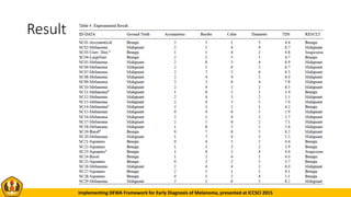 Implementing DEWA Framework for Early Diagnosis of Melanoma | PDF ...