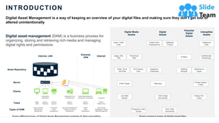 Implementing Digital Asset Management PowerPoint Presentation Slides | PDF