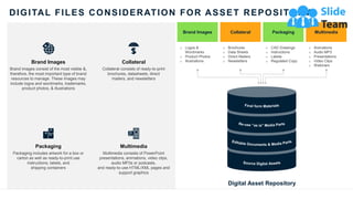 Implementing Digital Asset Management PowerPoint Presentation Slides | PDF