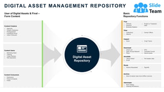 Implementing Digital Asset Management PowerPoint Presentation Slides | PDF