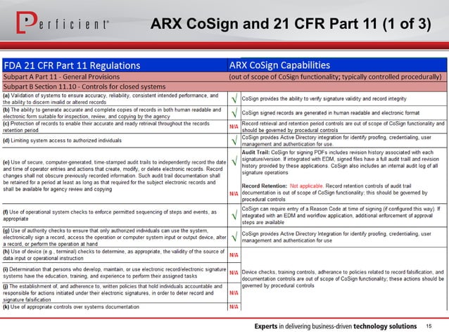Implementing Digital Signatures in an FDA-Regulated Environment | PPT