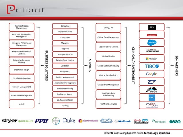 Implementing Digital Signatures in an FDA-Regulated Environment | PPT