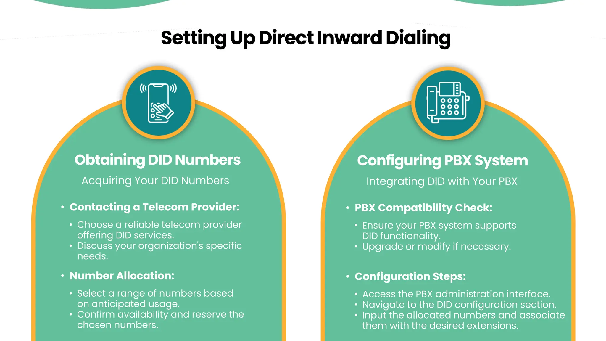 Implementing Direct Inward Dialing (DID) A Step-by-Step Guide.pptx