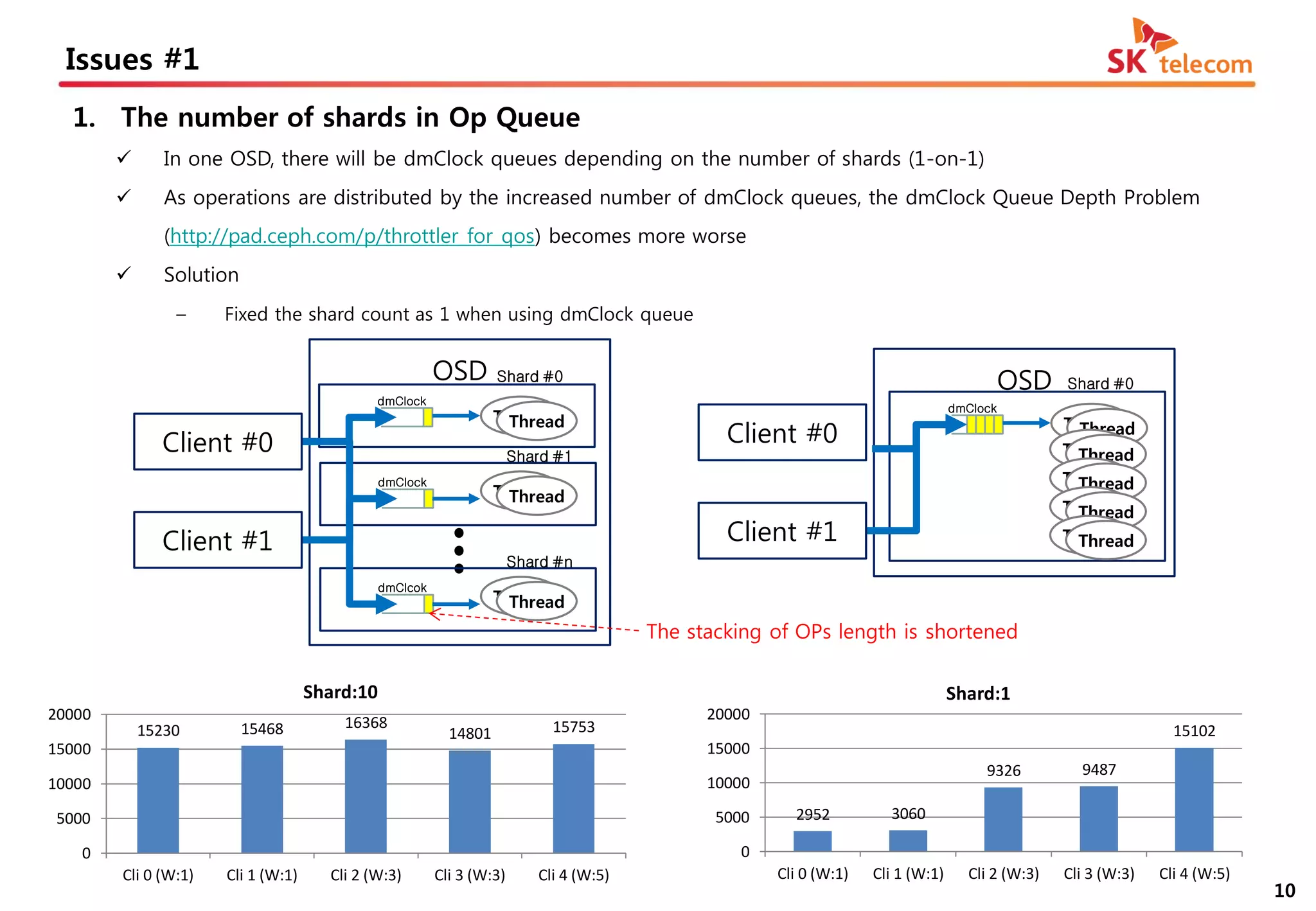 Implementing distributed mclock in ceph | PDF