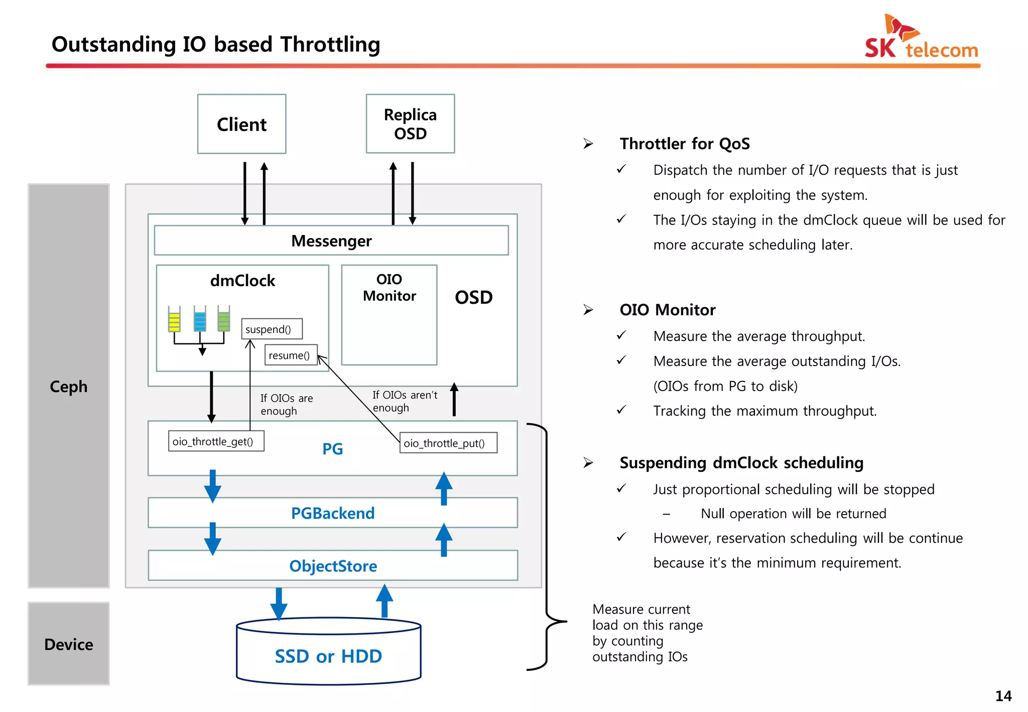 Implementing distributed mclock in ceph | PDF