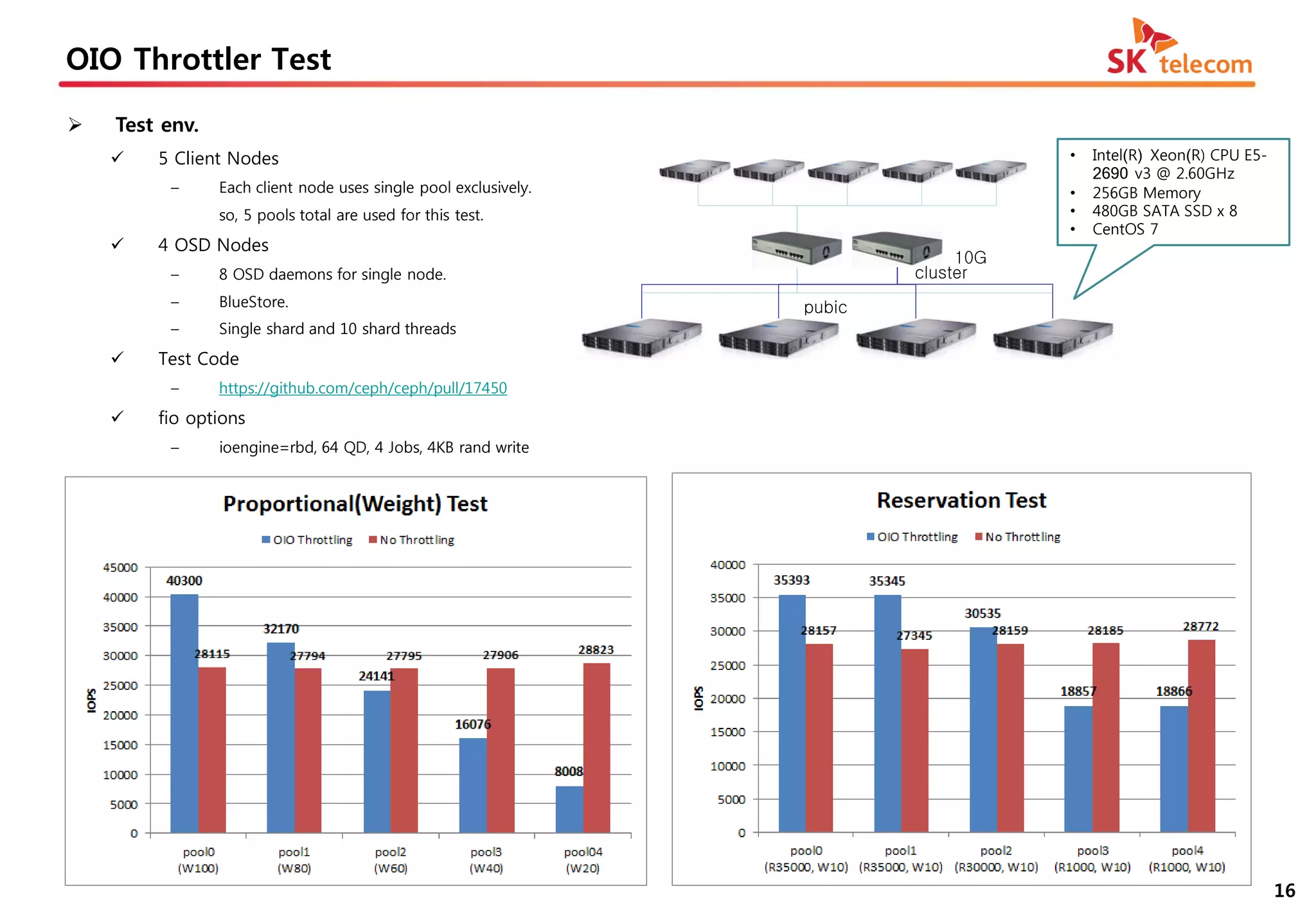 Implementing distributed mclock in ceph | PDF