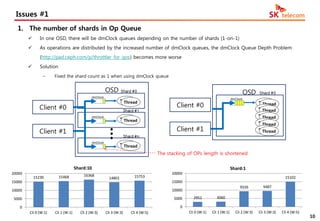 Implementing distributed mclock in ceph | PDF