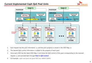 Implementing distributed mclock in ceph | PDF