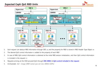 Implementing distributed mclock in ceph | PDF