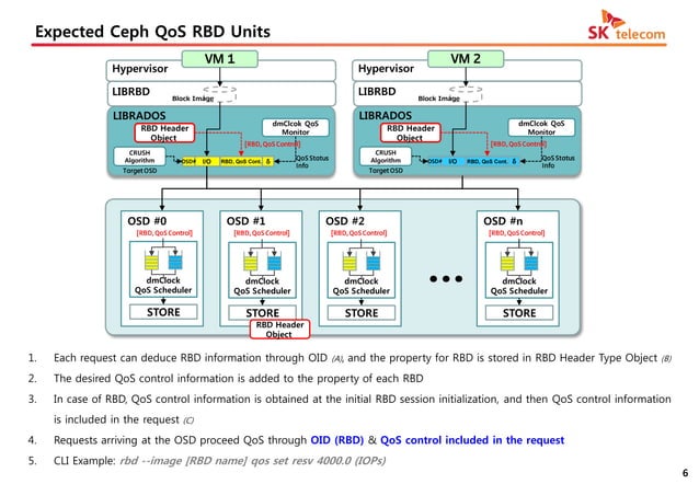 Implementing distributed mclock in ceph | PPT
