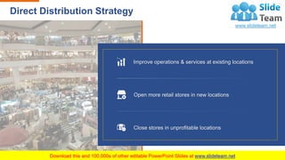 Implementing Distribution Strategy In Your Organization PowerPoint ...