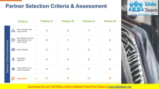 Implementing Distribution Strategy In Your Organization PowerPoint ...