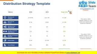 Implementing Distribution Strategy In Your Organization PowerPoint ...