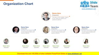 Implementing Distribution Strategy In Your Organization PowerPoint ...