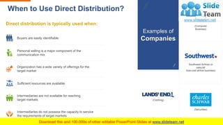 Implementing Distribution Strategy In Your Organization PowerPoint ...