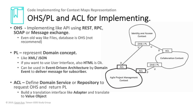 Implementing Domain-Driven Design (Study Group) Chapter 3 - Context Maps | PPT