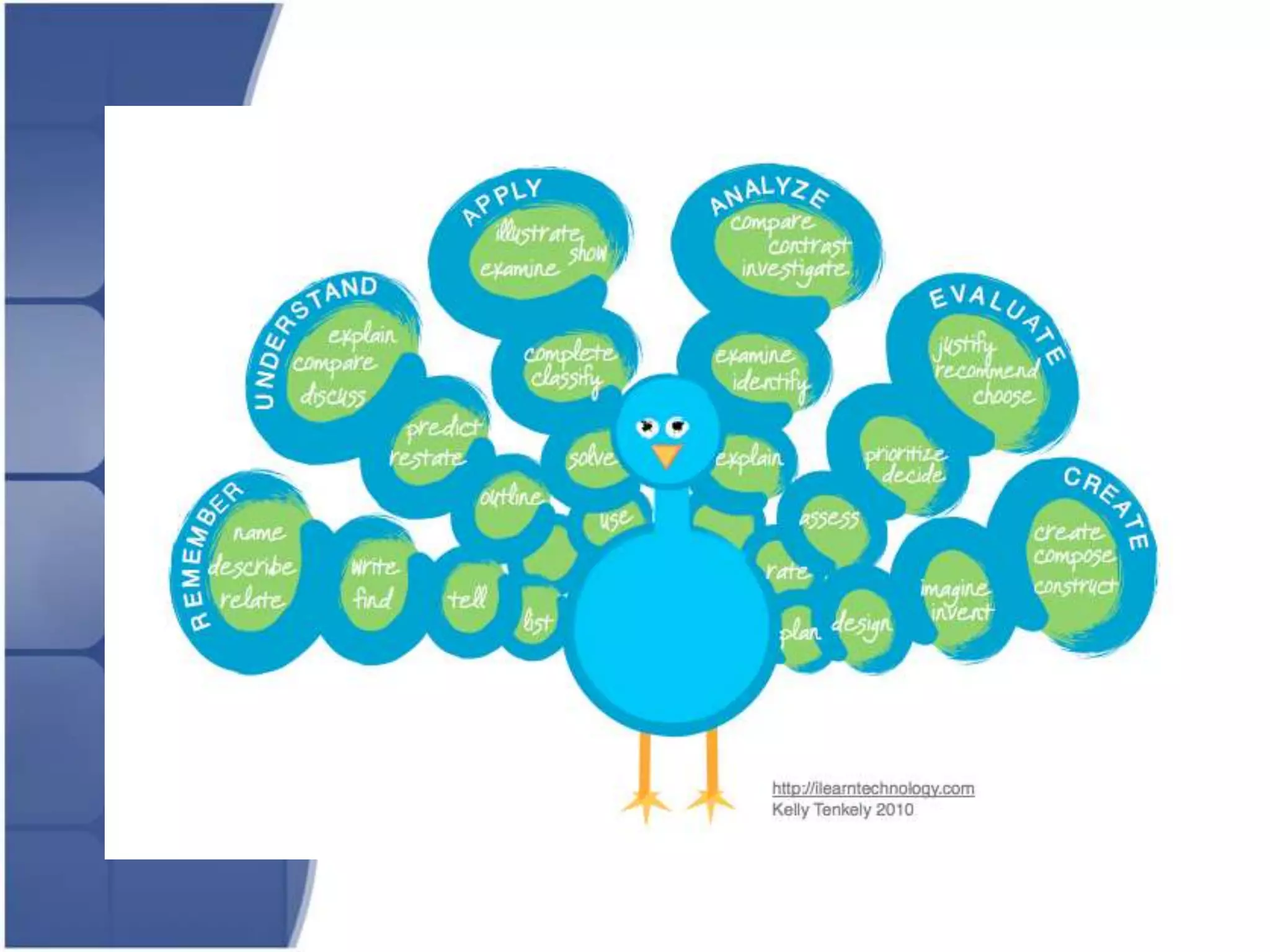 Implementing Digital Storytelling with Teens | PPTX