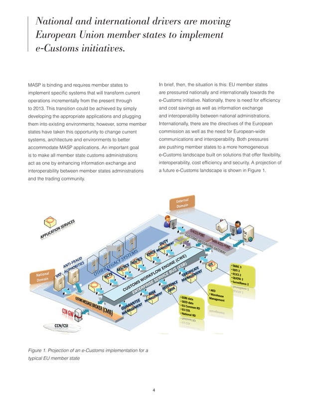Implementing e-Customs in Europe: An IBM point of view on E Government ...