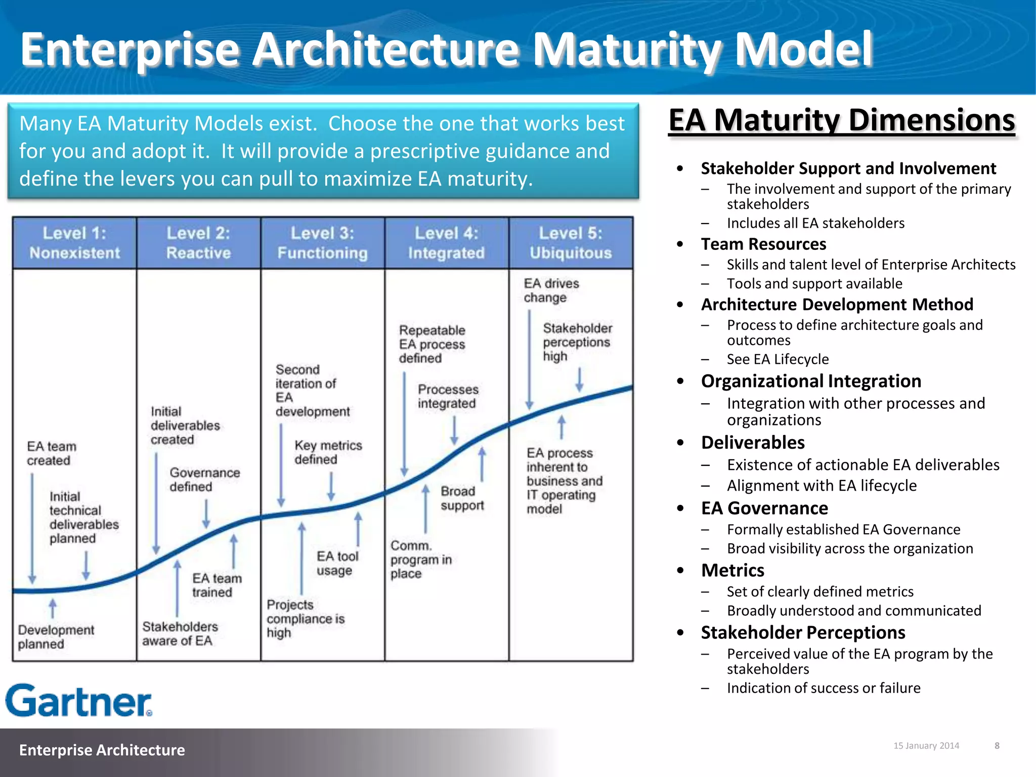 Implementing Effective Enterprise Architecture | PPTX