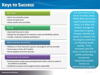 Implementing Effective Enterprise Architecture | PPTX