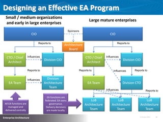 Implementing Effective Enterprise Architecture | PPTX