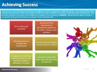 Implementing Effective Enterprise Architecture | PPTX