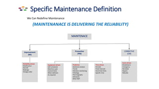 Implementing effective preventive and predictive maintenance programs ...