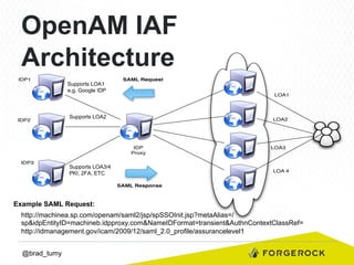 Implementing eGov | PPT