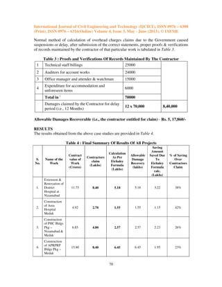 Implementing eichelay formula in govt. construction projects | PDF