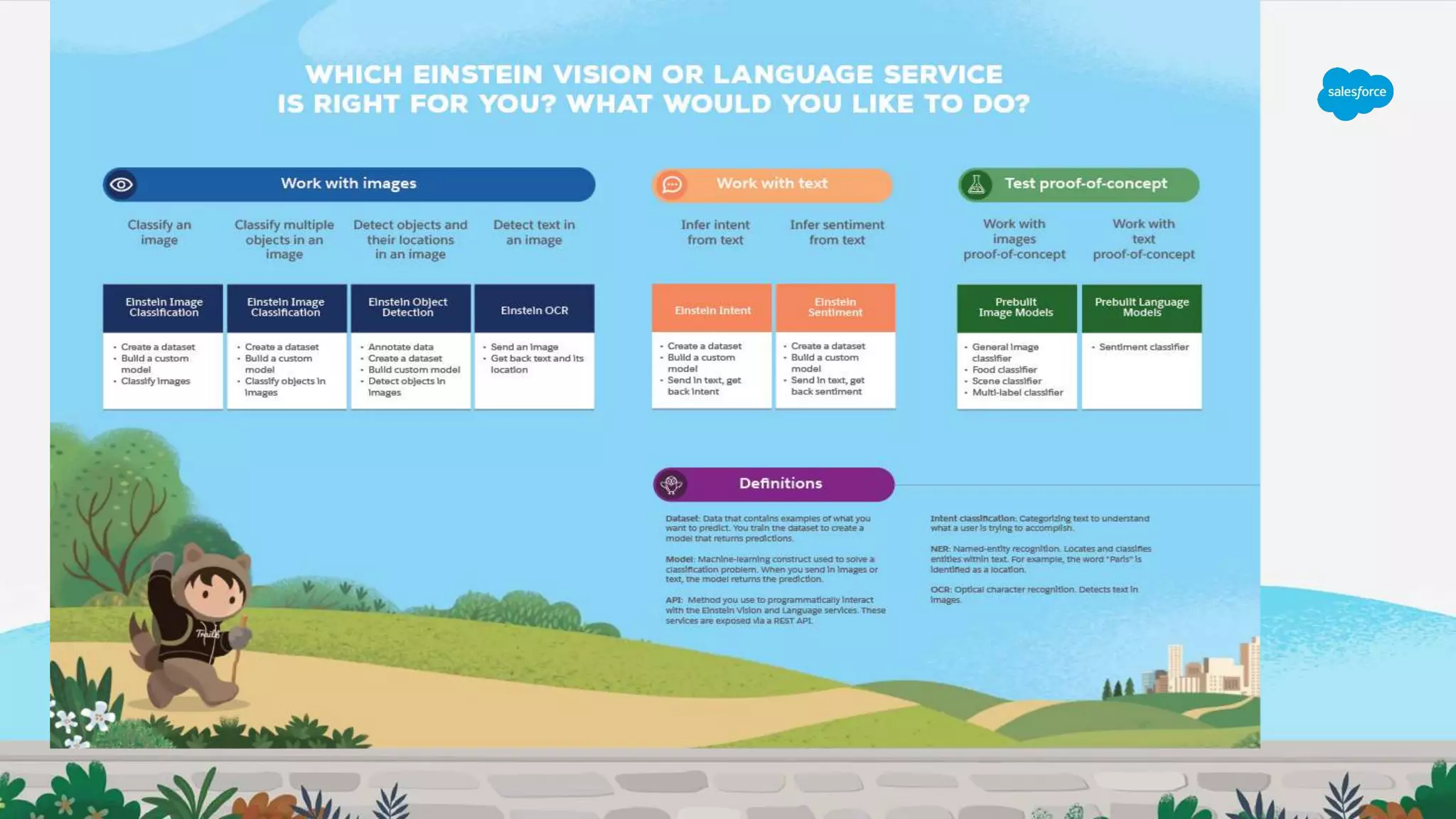 Implementing Einstein OCR | PPTX