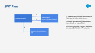 Implementing Einstein OCR | PPTX