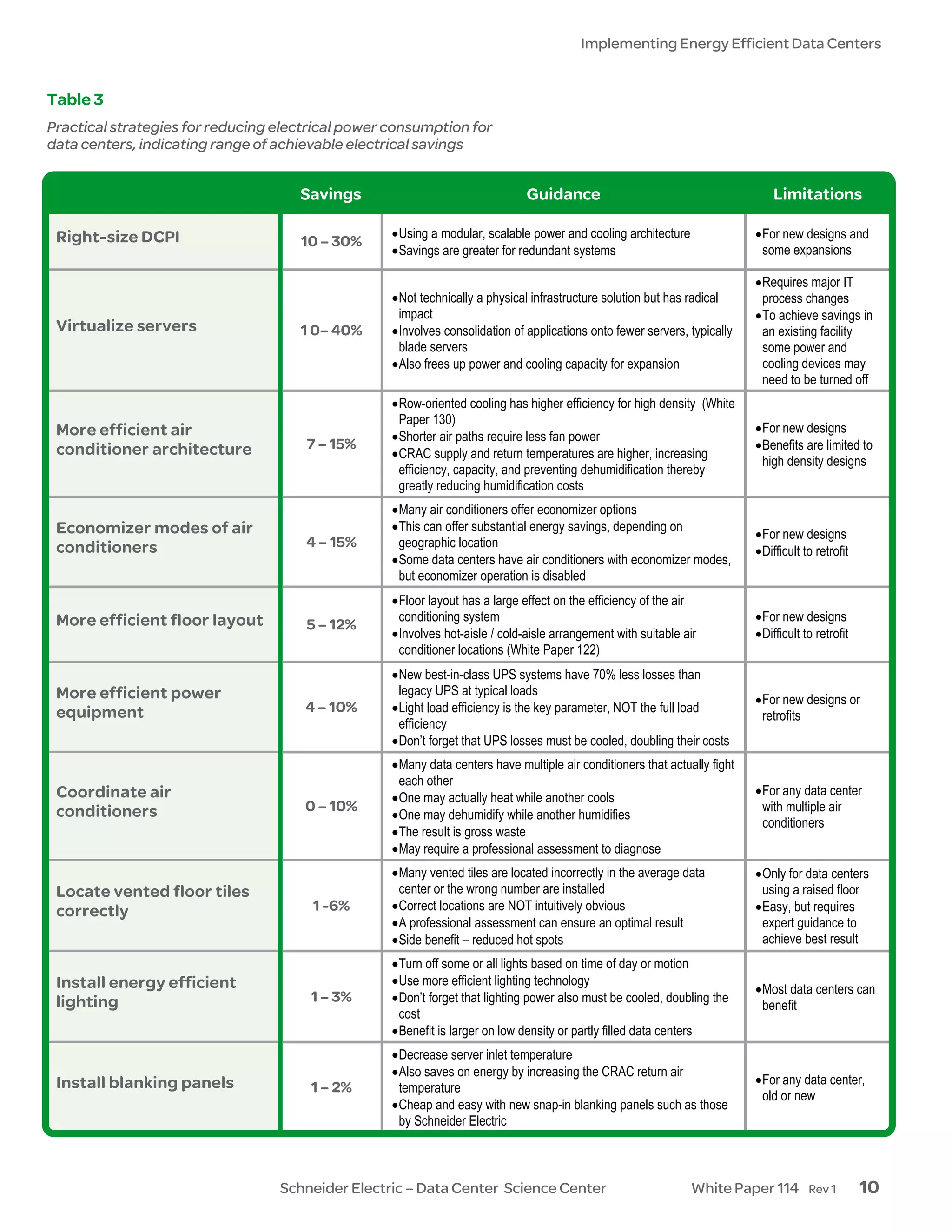 Implementing energy efficient data centers | PDF | Gas and Electric | Home Utilities