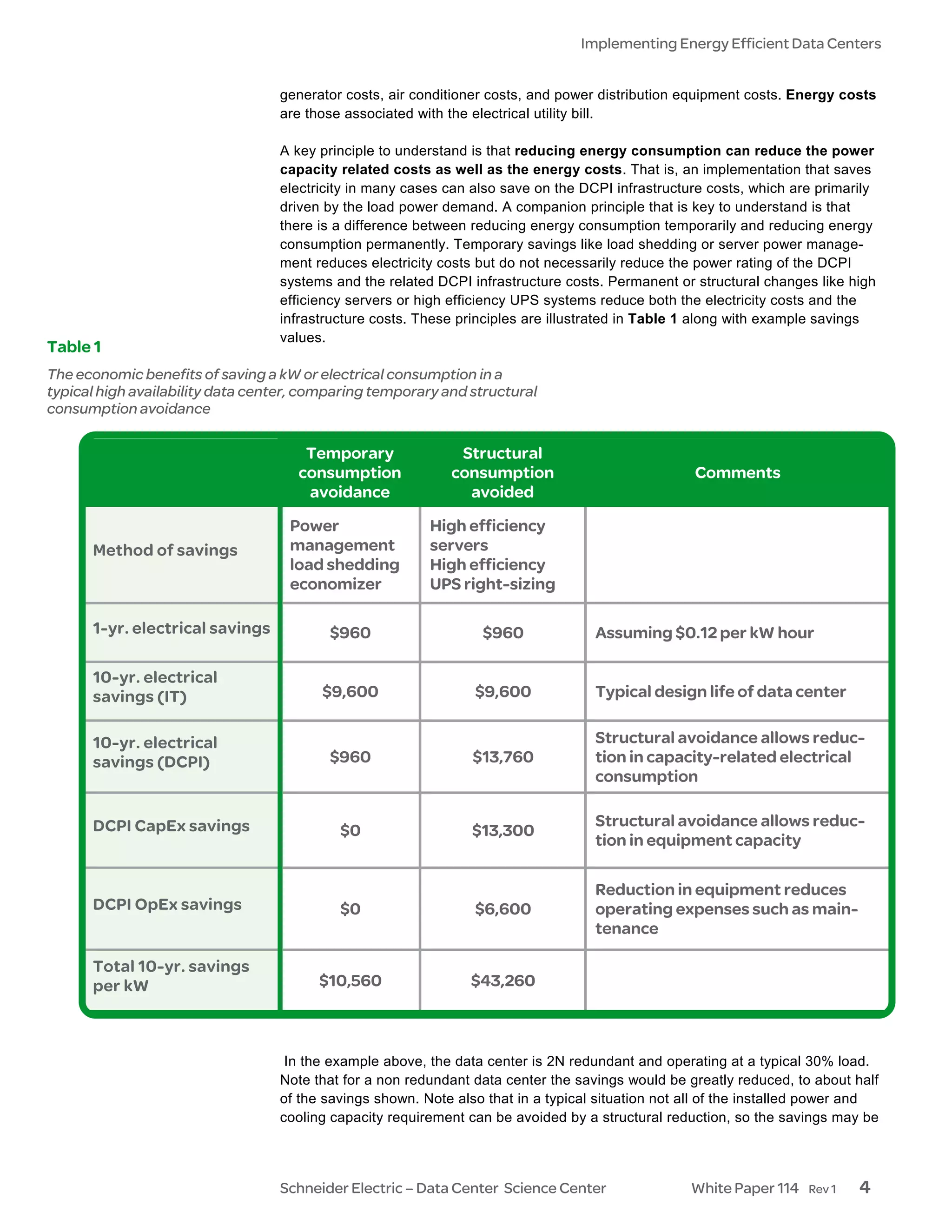 Implementing energy efficient data centers | PDF | Gas and Electric | Home Utilities