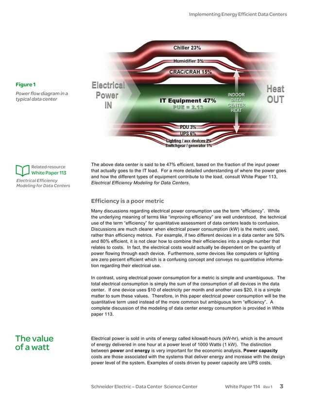 Implementing energy efficient data centers | PDF | Gas and Electric | Home Utilities