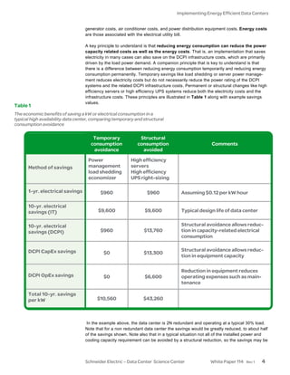 Implementing energy efficient data centers | PDF | Gas and Electric | Home Utilities